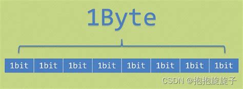 C语言数据类型 typedef str str CSDN博客
