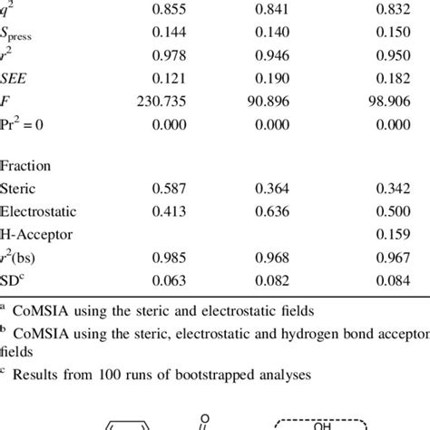 Superposition Of Compounds In The Training And Test Sets Using The