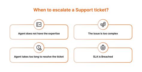 What Is Ticket Escalation Definition Importance And Process