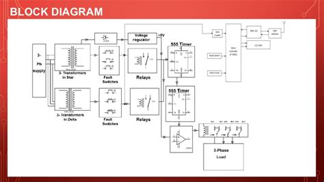 Ppt Of Three Phase Fault Analysis With Auto Reset For Temporary Fault
