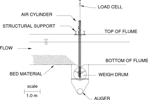 Figure 2 From Experimental Evidence For Statistical Scaling And
