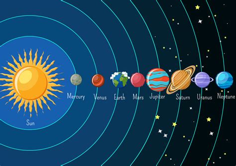 Printable Picture Of Planets Orbiting Around Sun And The Other It