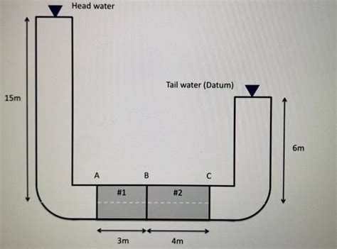 Solved For The Hydraulic System Shown Below Calculate The