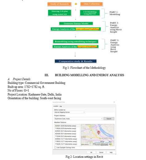 Proposing A Green Model Of A Conventional Building By Evaluating Energy Efficient Design