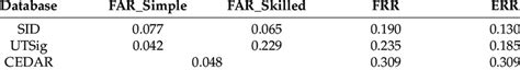 Results Of Verification Without Preprocessing Download Scientific