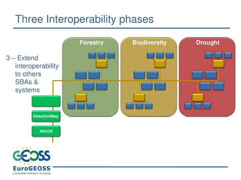 Ppt Multidisciplinary Interoperability Powerpoint Presentation Free