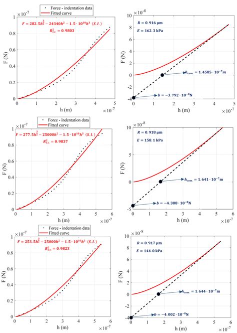 Three Additional Paradigms Of The Proposed Method Three Additional