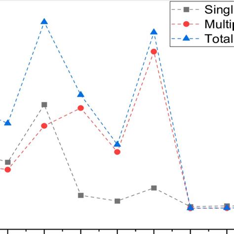 Estimated Calibration Factors Download Scientific Diagram