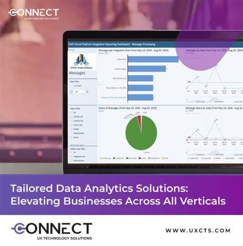 Sampath Kumar Rao Posted On Linkedin