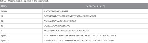 Table 1 From A Dual Amplification Strategy Intergated Sers Biosensor