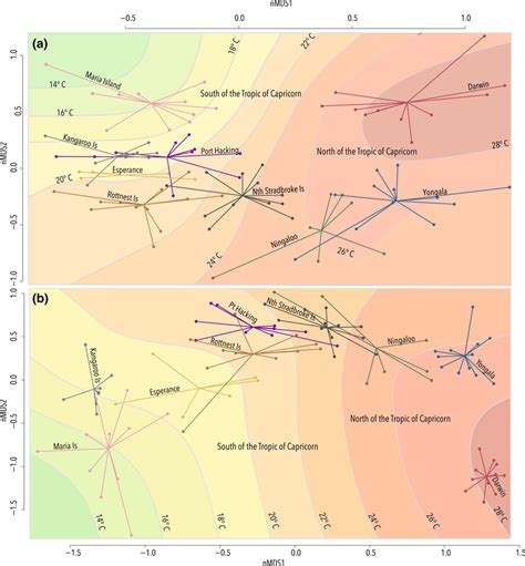 Spatial Patterns In The Planktonic Assemblages Detected By Dna Analysis Download Scientific