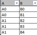 Filter The Merged Cells Questions Handsontable Forum