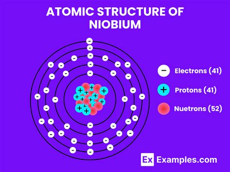 Niobium Common Uses