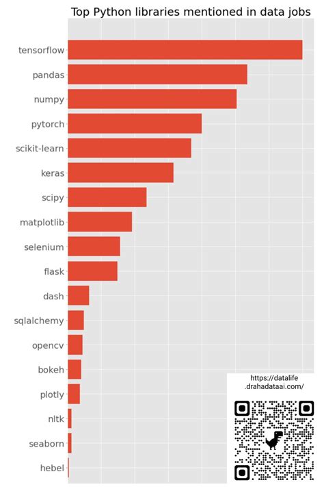 dr aha data and ai technology on linkedin top python libraries