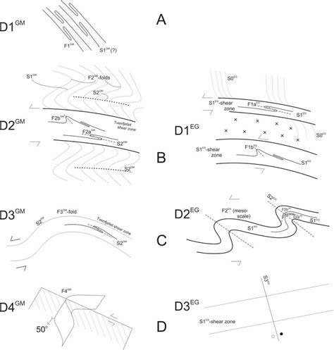 Structural And Tectonic Model For The Deformation Structures In The Download Scientific Diagram