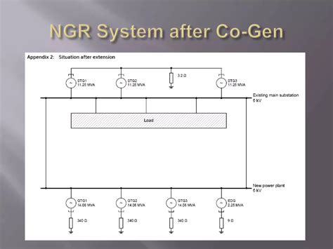 Ngr And Zig Zag Transformer Pptx