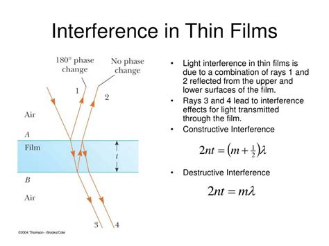 Ppt Light Wave Interference Powerpoint Presentation Id397066