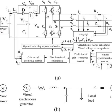 Working State Of The Qzsi A Straight‐through State B Download Scientific Diagram