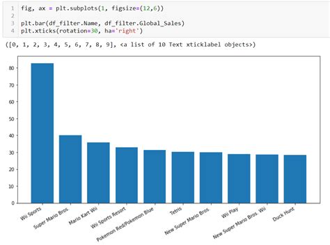 Bar Chart Basics With Pythons Matplotlib Python In Plain English Medium