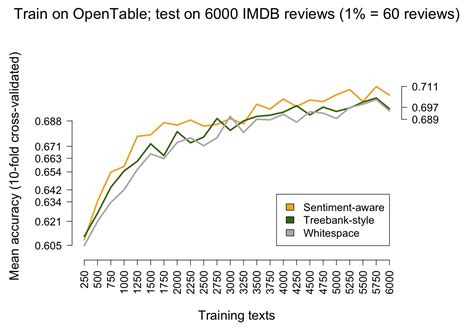 Sentiment Symposium Tutorial Tokenizing