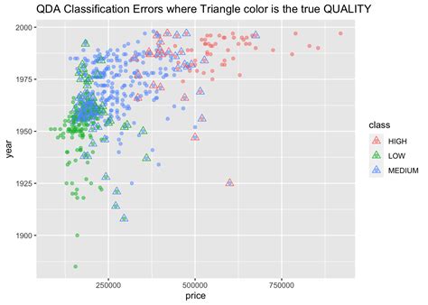 4 Classification Methods Stat 427 627 Statistical Machine Learning