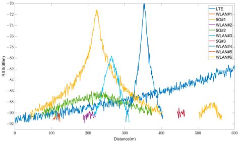 Electronics Free Full Text Handover Decision Making Algorithm For