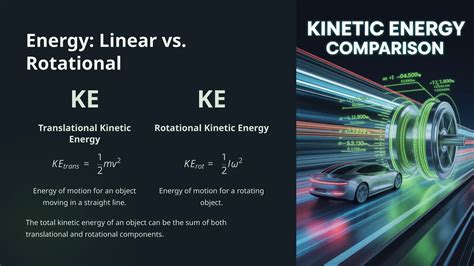 Comparing Translational And Rotational Motionpptx