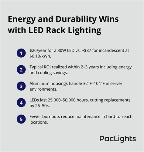 Rack Cabinet Lighting Ideas Bright Cabinets Better Maintenance