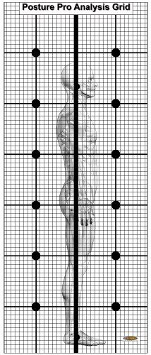 Compare Price To Postural Analysis Chart Tragerlawbiz