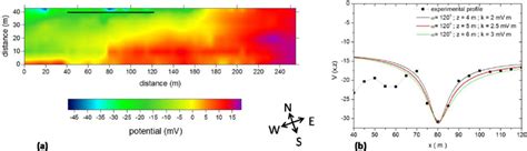 A Sp Anomaly Map Observed In The Survey Area A1 B Sp Data
