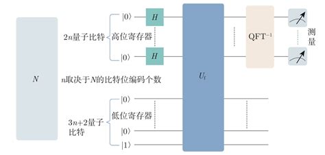 47 Shor分解算法 — 量子计算与编程入门 100 Documentation