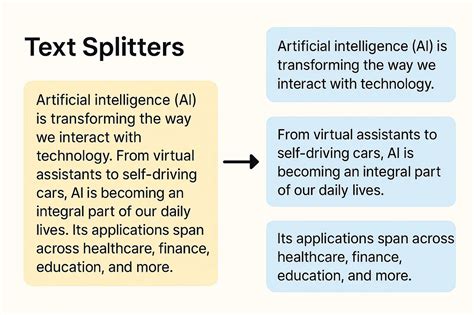 Output Parsers In Langchain Output Parsers — Json Pydantic By Mangesh Salunke Data And