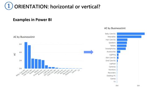 How To Choose The Correct Chart Type For Your Power Bi Report