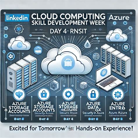 lodi mohammed afzal khan on linkedin cloudcomputing azure
