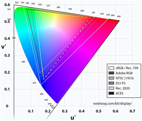demystify openexr and aces — sudip shrestha digital colourist