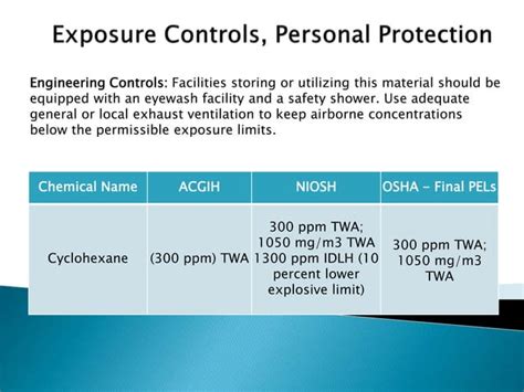 Msds Of Cyclohexane Ppt