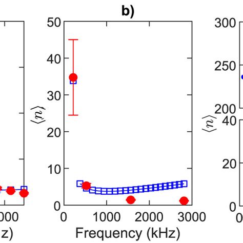 Principle Of Polarization Gradient Cooling A Trapped Ion With An S12