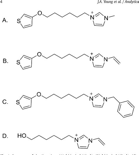 Figure 1 From Conductive Polymeric Ionic Liquids For Electroanalysis
