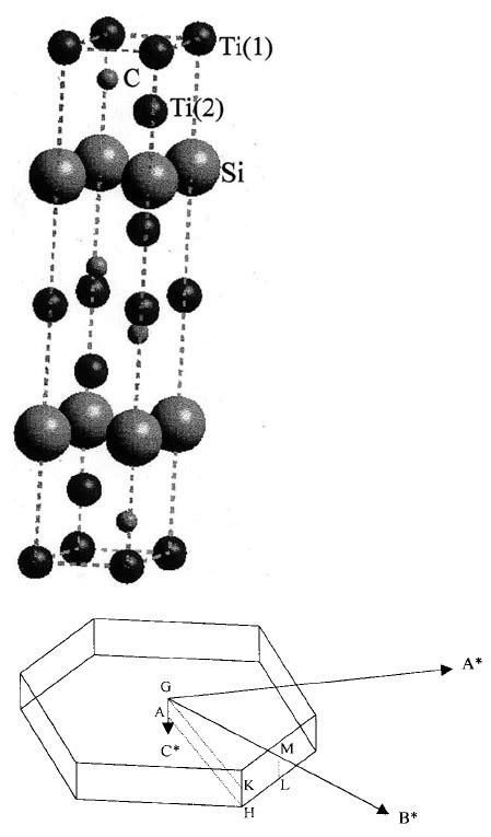 The Hexagonal Crystal Structure Of Ti 3 Sic 2 A And The Brillouin Download Scientific