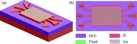 The Second Structure Of The Majority Gate A Perspective View And B Download Scientific