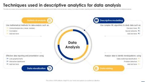 Techniques Used In Descriptive Analytics Big Data Analytics Applications Data Analytics Ss Ppt