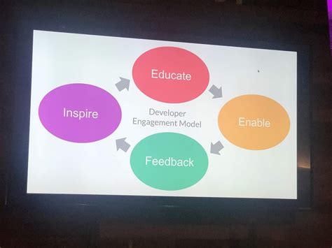 How To Measure Developer Relations Devrel Meetup Recap Max Katz