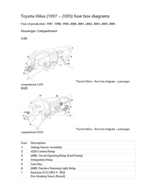 Toyota Hilux 1997 2005 Fuse Box Diagrams Pdf Fuel Injection