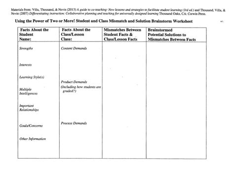 Inclusion Lesson Plan Template Inclusion Lesson Plan Template Lesson