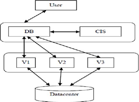 Figure 1 From Performance Comparison Of Cloudlet Scheduling Policies