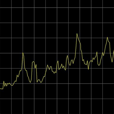 Premium Vector Business Graph And Chart
