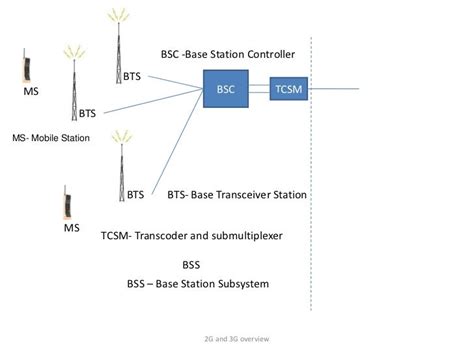 Bts Bsc Msc Installation And Commissioning Pdf Reader Badassistant