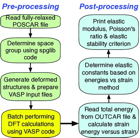 Color Online Flowchart Of The Algorithm To Determine The Second Order Download Scientific