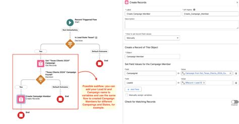 What Is Salesforce Flow 7 Inspiring Examples