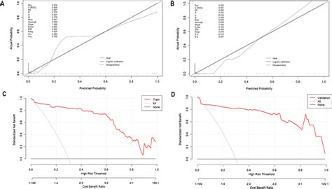 Development Of A Nomogram To Predict Intra Hospital Mortality In Ische